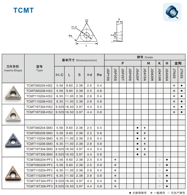 TCMT Carbide Turning Inserts - Buy TCMT, TCMT090204, TCMT110204 Product ...